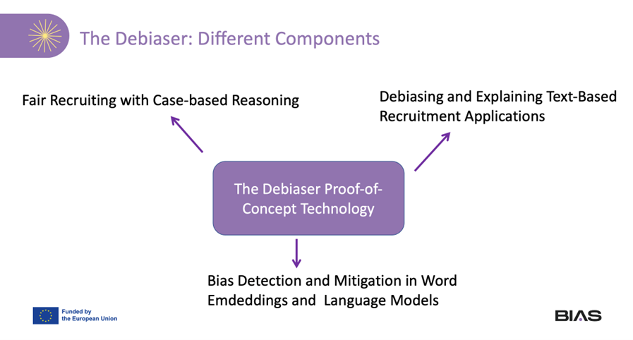 The Debiaser Novel Tools For Bias Detection And Mitigation In Ai